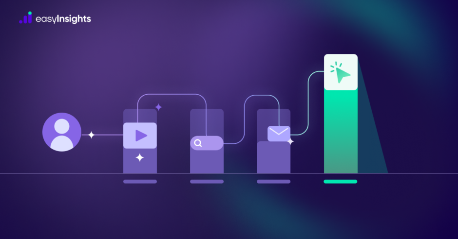 When to Use Last-Click Attribution in Marketing - EasyInsights