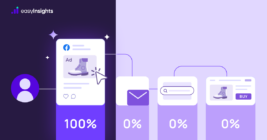 When and How to Use First-Click Attribution in Marketing
