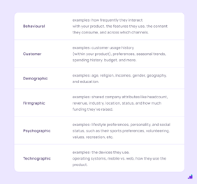 User Segmentation in Marketing - All You Need to Know