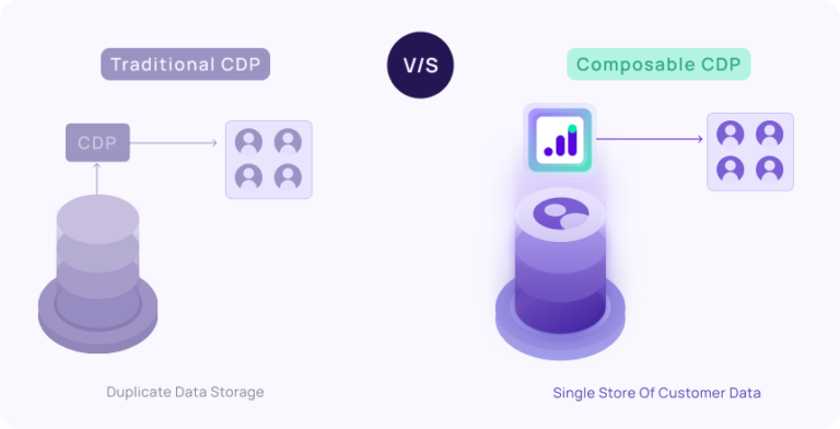Composable CDP Vs. Traditional CDP - EasyInsights