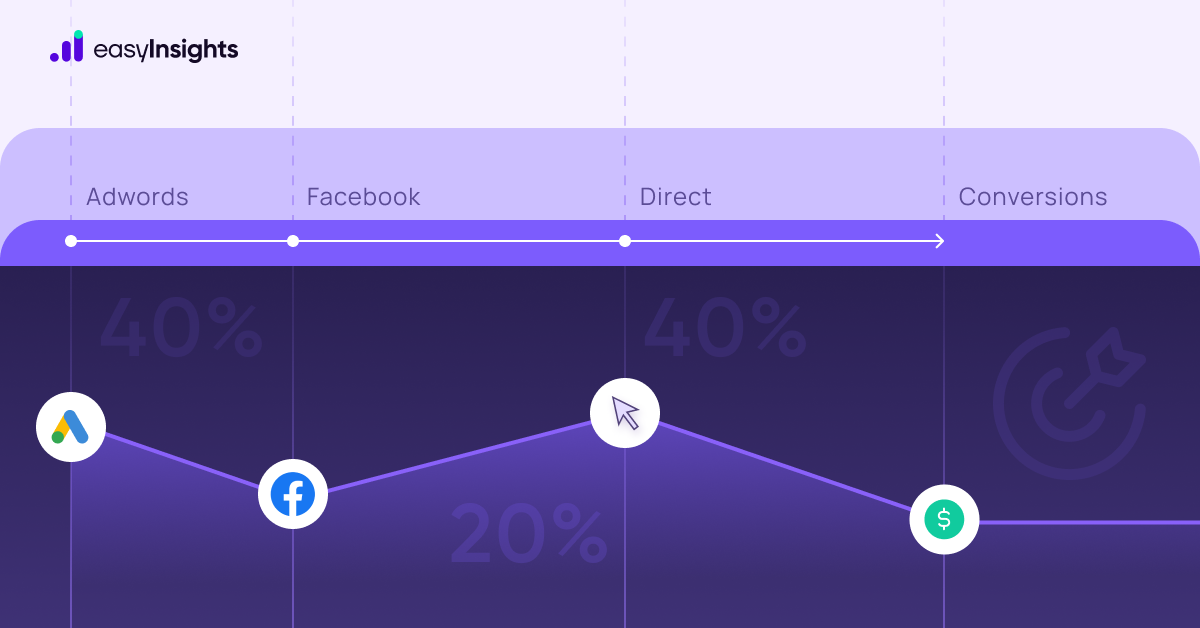 Guide to Use Position-Based Attribution Model in Marketing