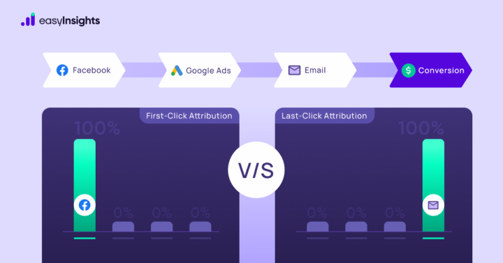 First-Click Vs. Last-Click Attribution Models - EasyInsights