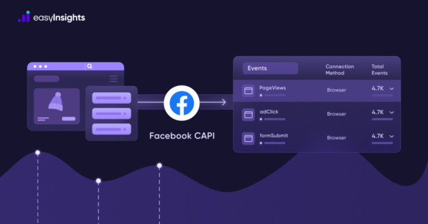 Facebook Conversions API ( CAPI ) - Comprehensive Guide
