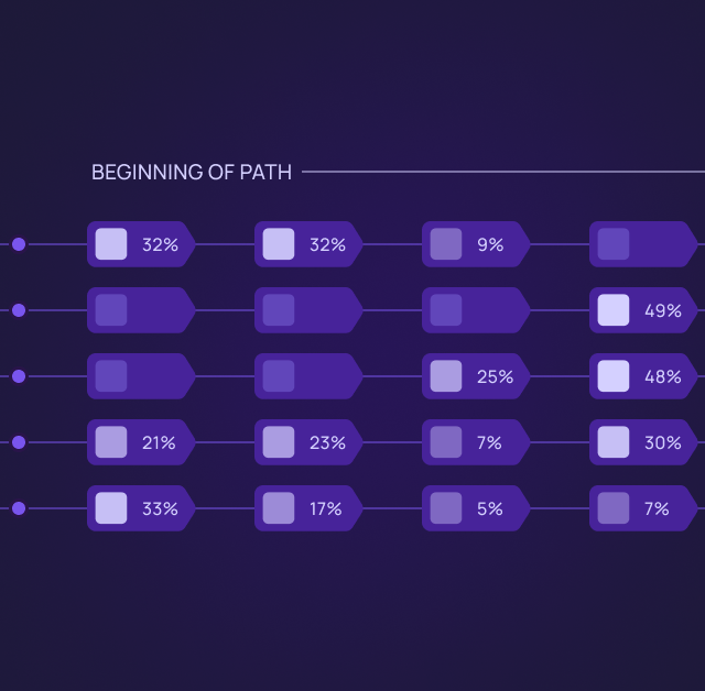 How to use Time Decay Attribution in Marketing |EasyInsights
