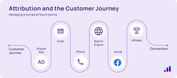 Last-Click Vs. Data-driven Attribution Models - EasyInsights Last-Click Vs. Data-driven Attribution Models - EasyInsights