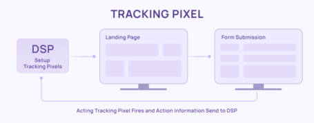 What Are Tracking Pixels and How Do They Work? - EasyInsights
