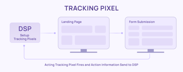 What Are Tracking Pixels and How Do They Work? - EasyInsights