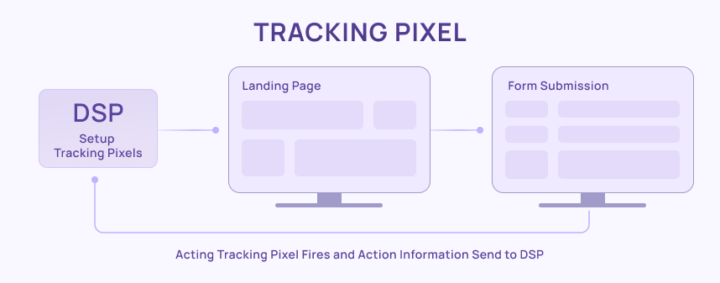 What Are Tracking Pixels & How Do They Work? - EasyInsights