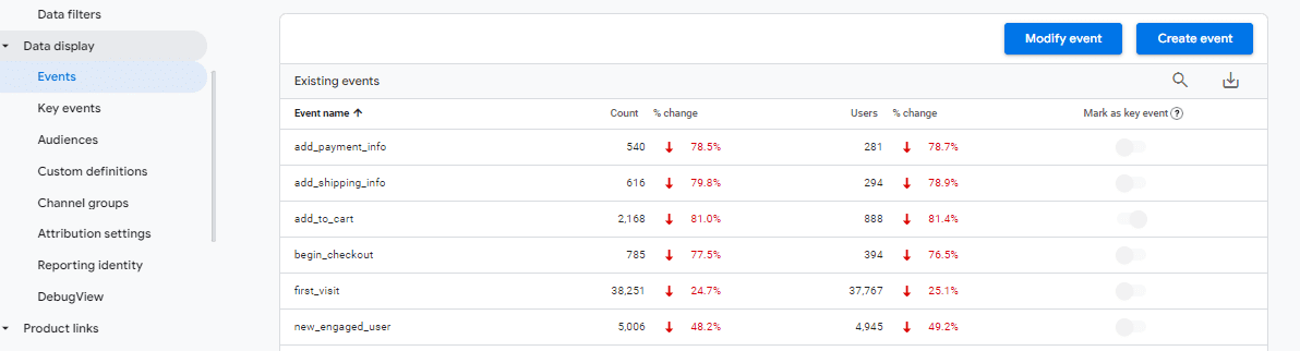 GA4 Key Events - All You Need to Know - EasyInsights
