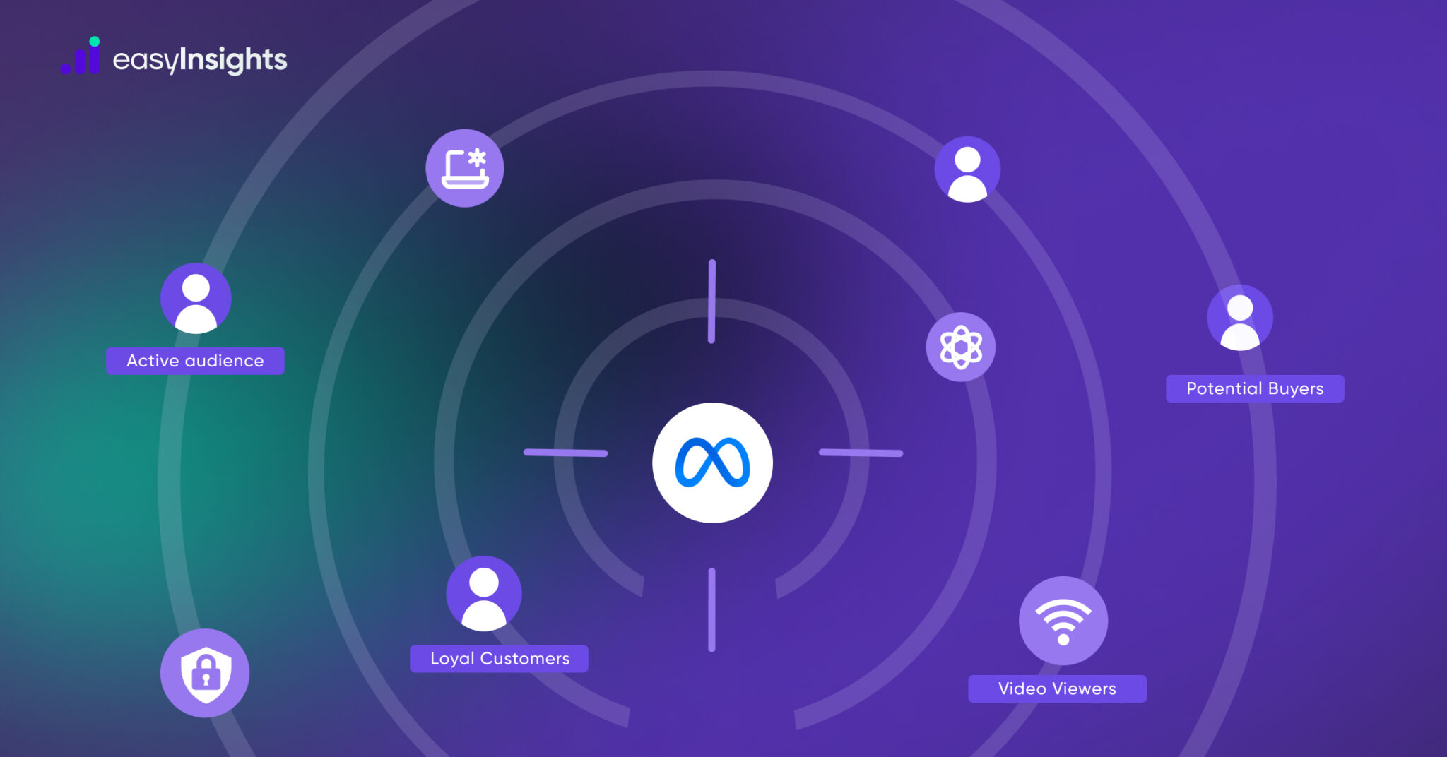 Differences Between Meta Pixel & GA4 - EasyInsights