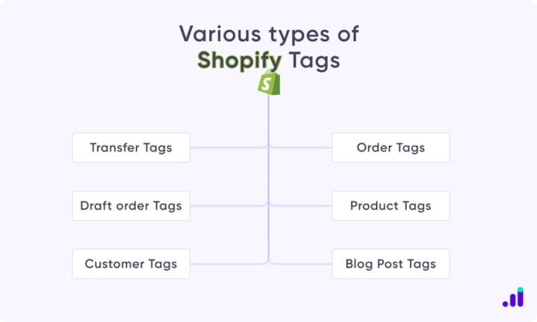 Shopify Tags - How to Modify, Manage, and Leverage them