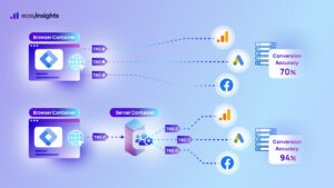 How to Setup Attribution Models in GA4 - EasyInsights