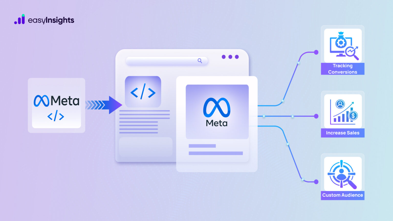 How to do Facebook ads Conversion tracking