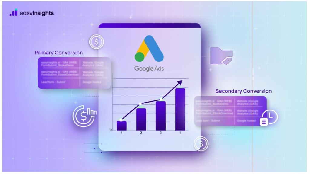 The Ultimate Guide to Google Signals - EasyInsights