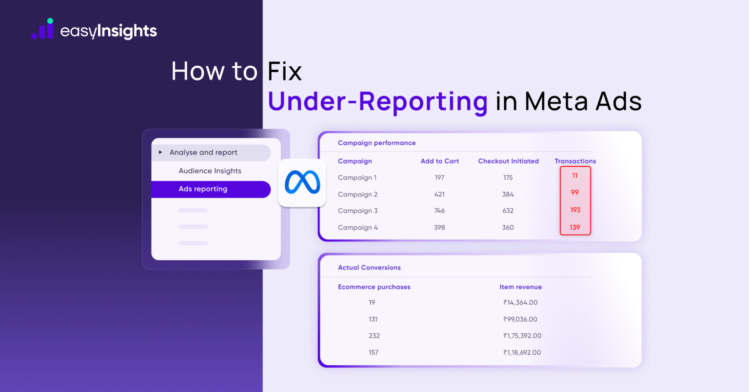 Improve your Facebook (Meta) Event Match Quality Score