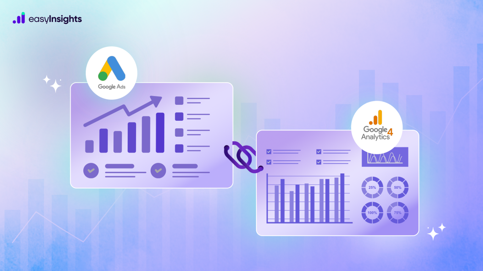 How to Integrate GA4 with Google Ads