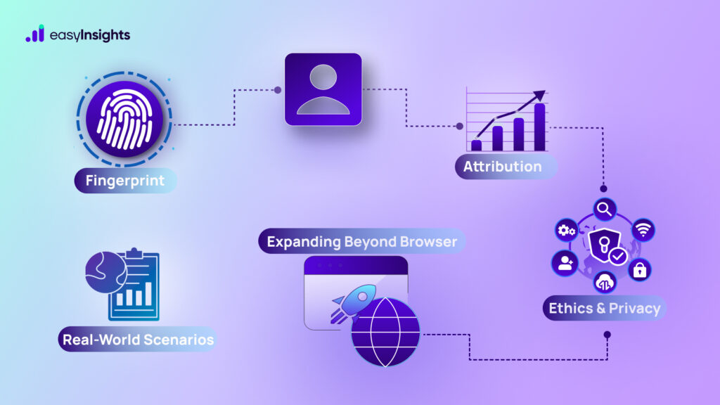 Your Guide to Connect Tableau with PostgreSQL - EasyInsights