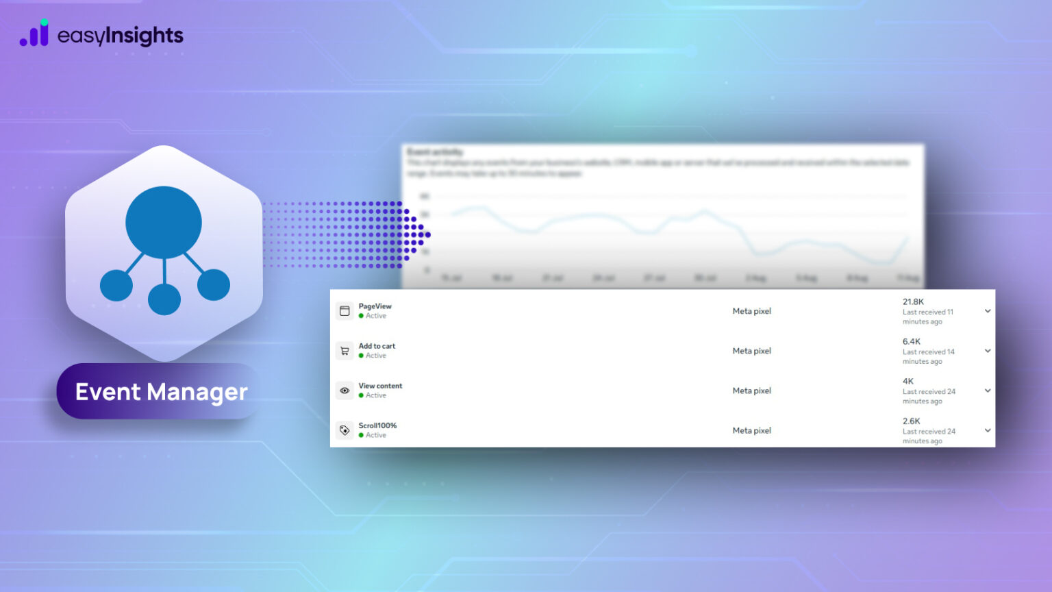 Event Manager in Meta Explained