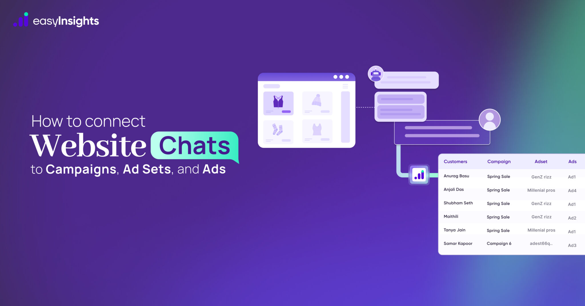 How to Connect Website Chats to Campaigns, Ad Sets, and Ads