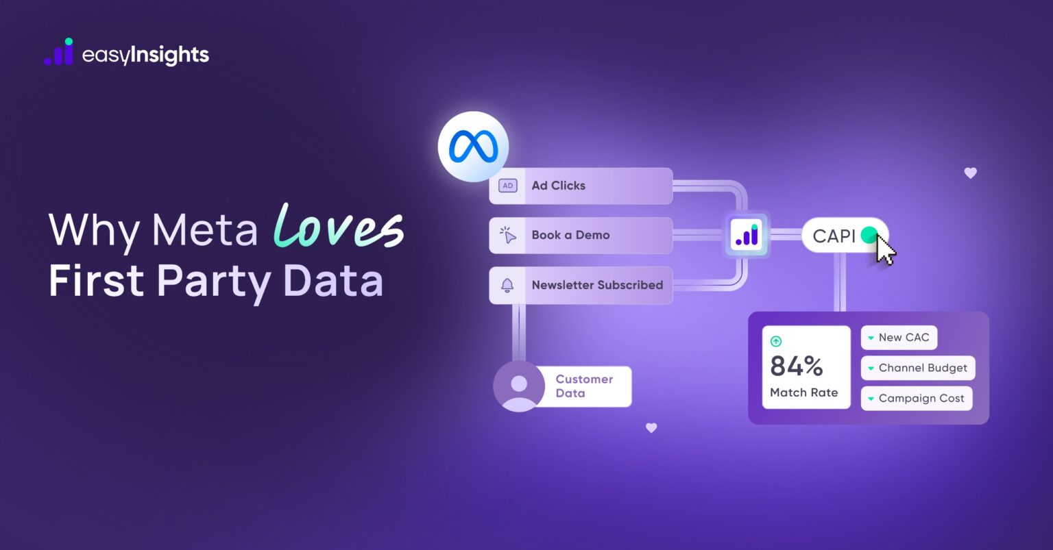 Your Guide To Connect Tableau With Postgresql Easyinsights